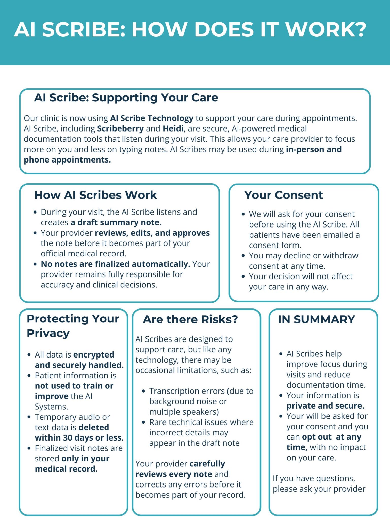 AI Scribe: How Does It Work? – Ingersoll Nurse Practitioner-Led Clinic
